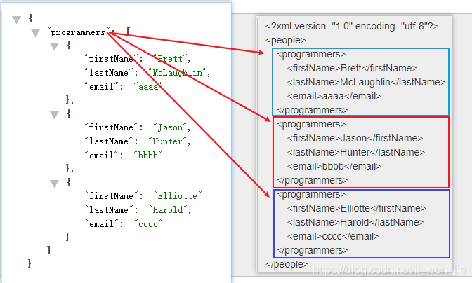 json转xml-支持json数组转完不丢节点_json转xml 数组问题-CSDN博客