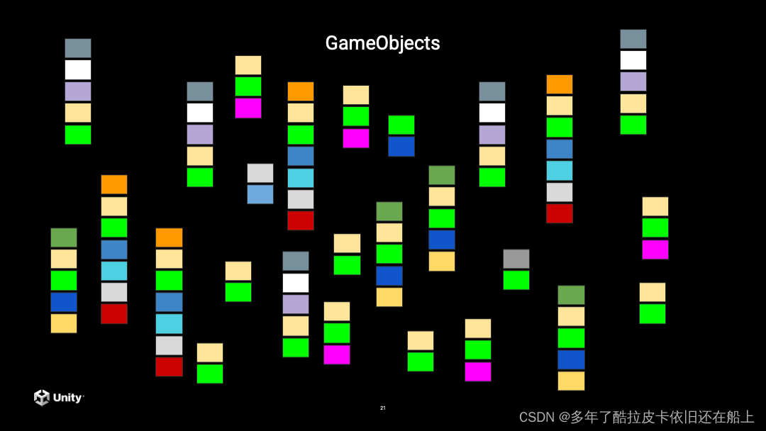 Unity Dots学习内容记录-CSDN博客