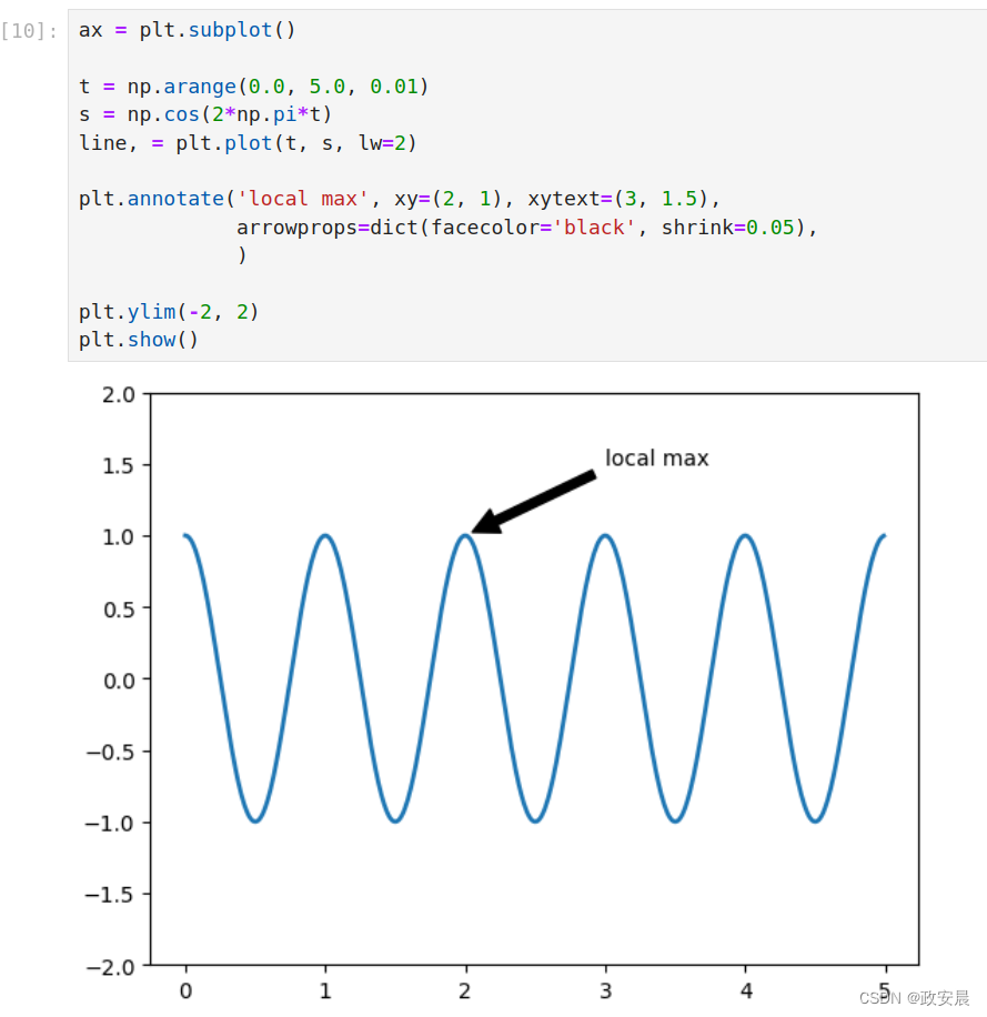 政安晨:在jupyter中【示例演绎】matplotlib的官方指南(一) Pyplot Tutorial Jupyter