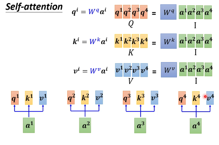 【Network】IPT(Pre-Trained Image Processing Transformer)_ipt transformer ...