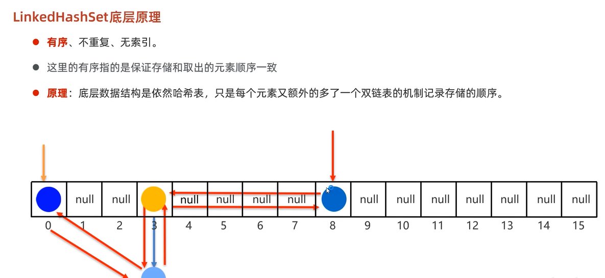 java202303java学习笔记第三十二天hashset和linkhashset区别3-CSDN博客