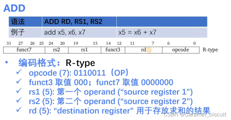 RISC-V学习基础（四）_risc-v add-CSDN博客