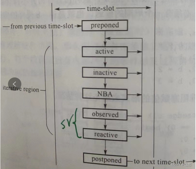 systemverilog-接口和时钟块_system verilog class region-CSDN博客