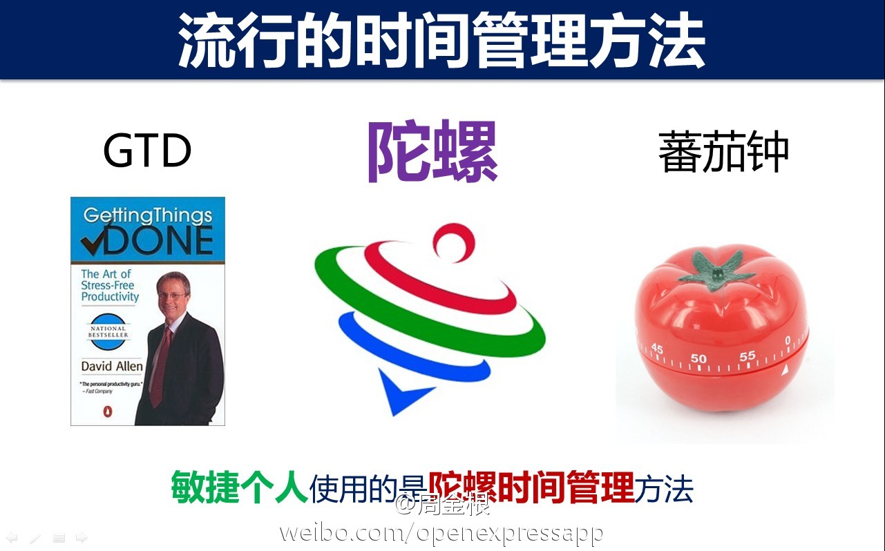 个人管理 － 认识无压工作GTD-CSDN博客