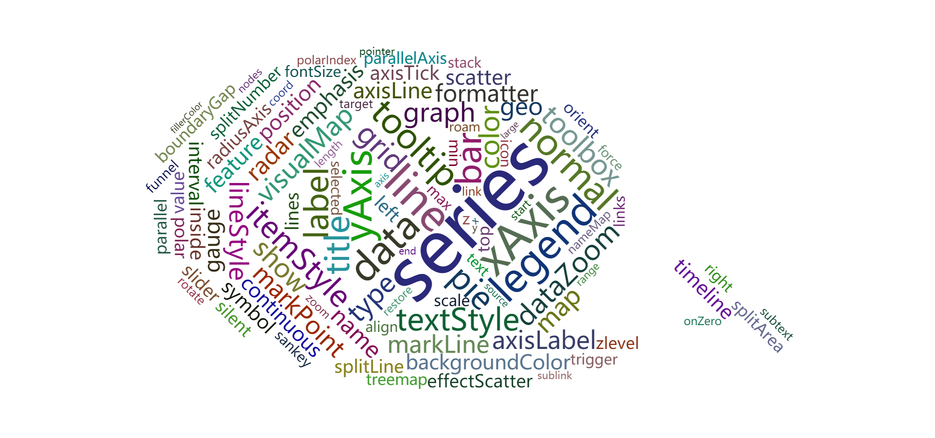 ECharts - 20. echarts-wordcloud词云图_echartswordcloud下载-CSDN博客