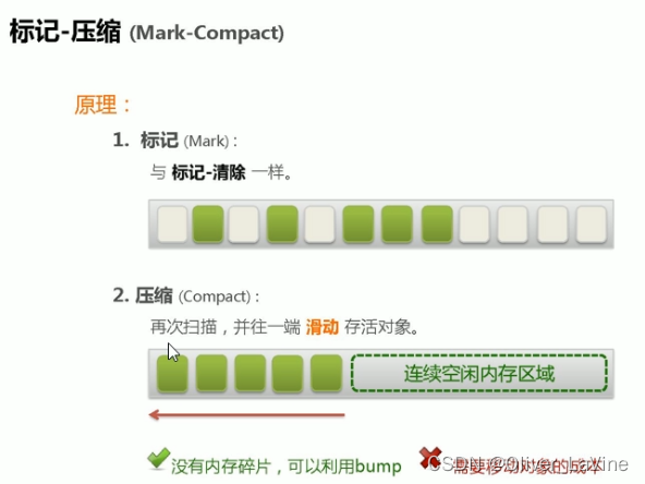 Jvm运行java代码流程java在jvm上的执行流程 Csdn博客