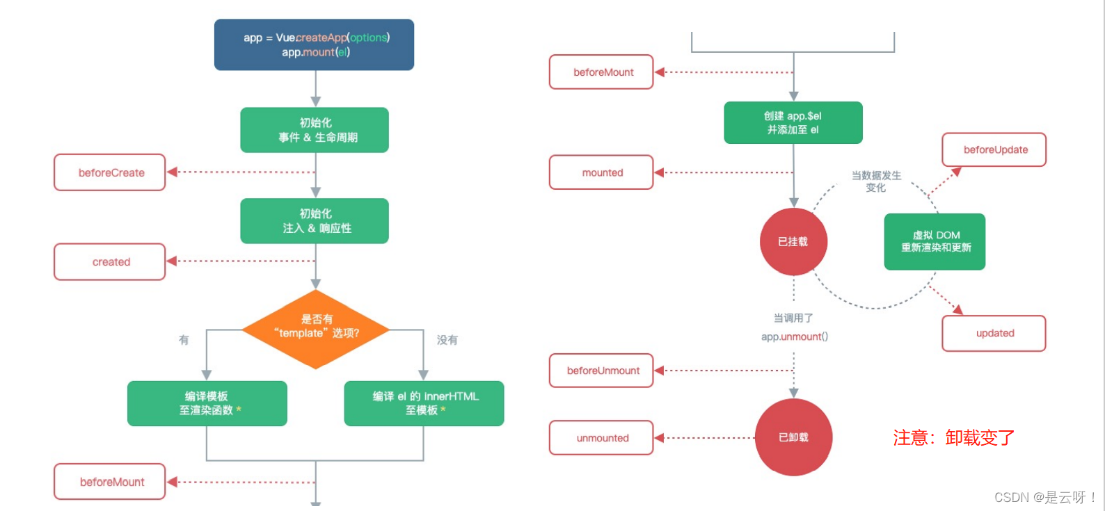 06 vue3 动态组件 keep-alive 异步组件 Suspense $refs 生命周期 mixin extends_vue3 keep-alive-CSDN博客
