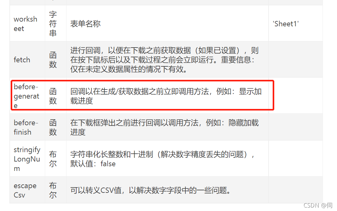 Vue Json Excel 从后台获取数据生成excel Fetch不生效vue Json Excel报错fetch Csdn博客