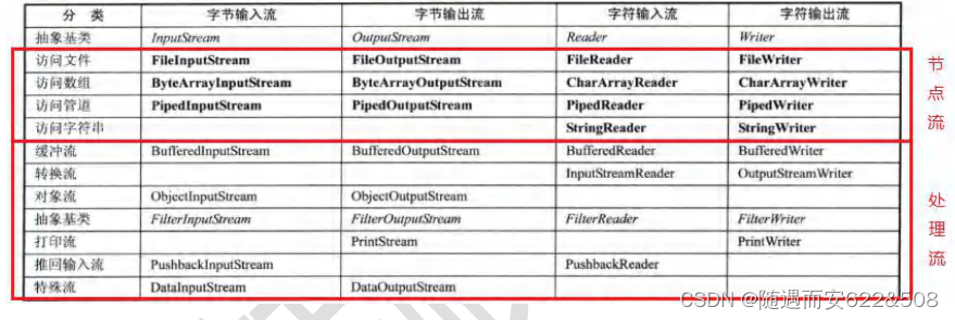 Java文件操作-IO流_java new file-CSDN博客