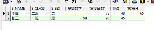 Oracle行转列函数pivot Oracle Pivot In 子查询 Csdn博客