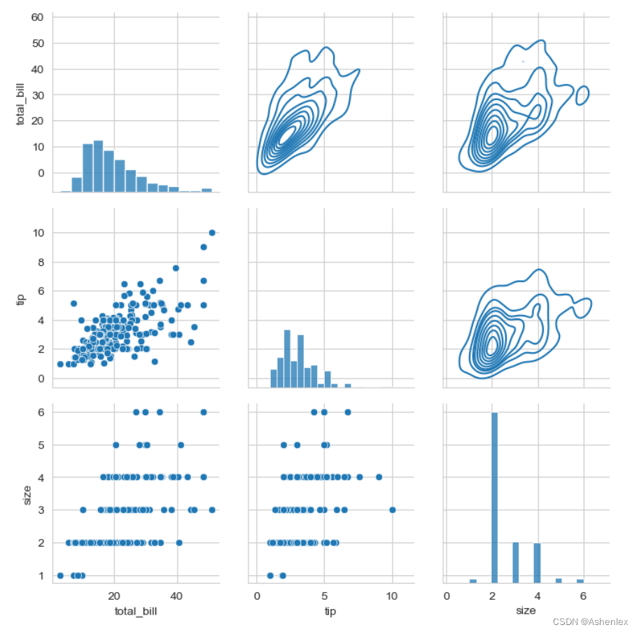 Pandas——数据可视化_sns.barplot(data=df, x='地址', y='价格', palette='cool-CSDN博客