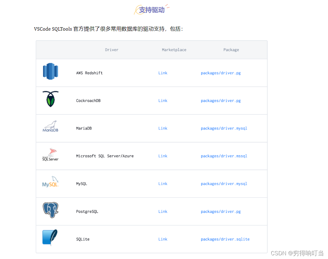 VSCODE 使用技巧_vscode meld-CSDN博客