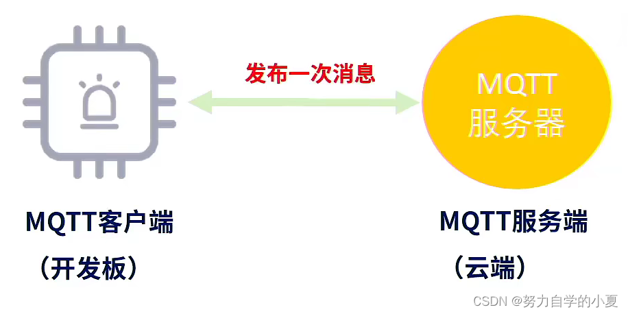 正点原子lwIP学习笔记——MQTT协议_lwip库的mqtt-CSDN博客