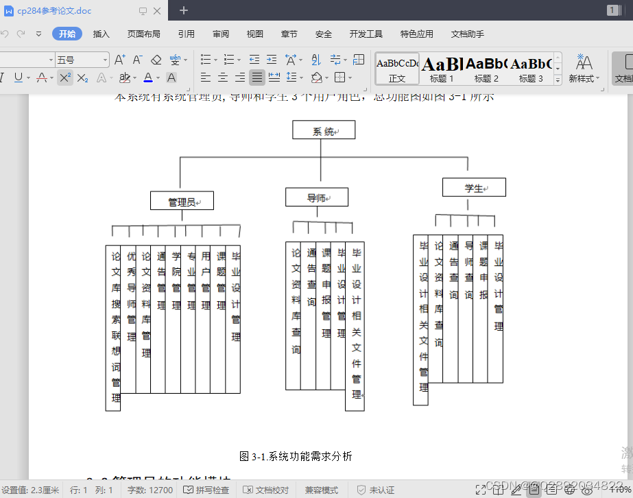 基于SSH开发毕业设计管理系统-CSDN博客