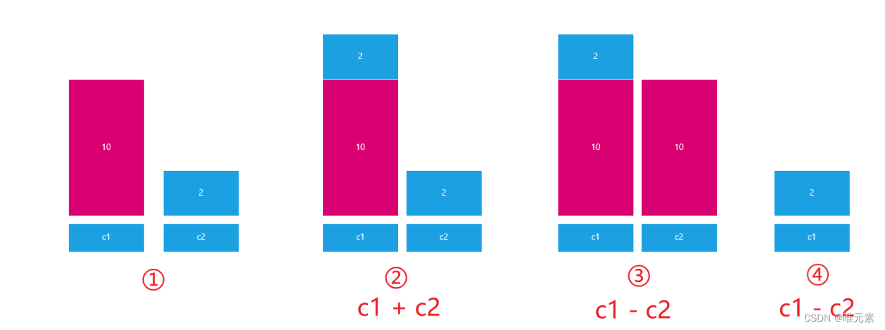 Python 函数的数据 拆包的应用案例（两个变量值互换，args Kwargs调用时传递参数用法）python解包交换数据 Csdn博客
