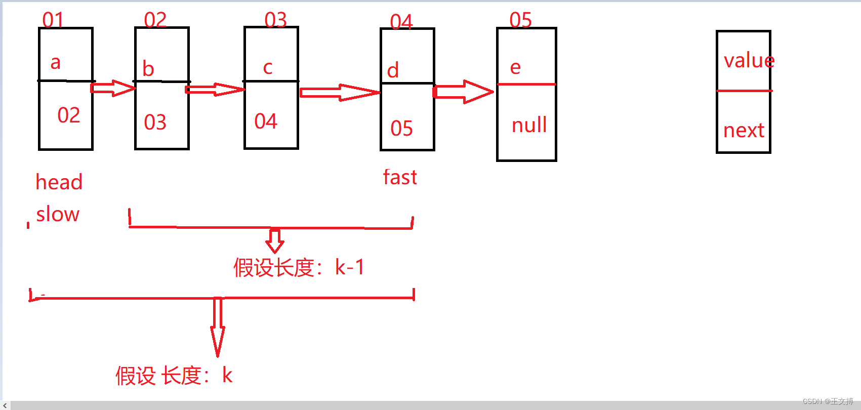 Java求链表中倒数第k个结点java 链表中倒数最后k个结点 Csdn博客