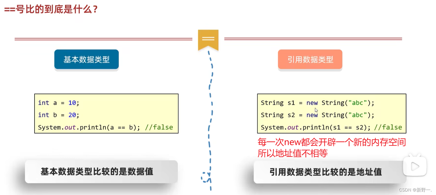java-字符串_stringjoiner.length-CSDN博客