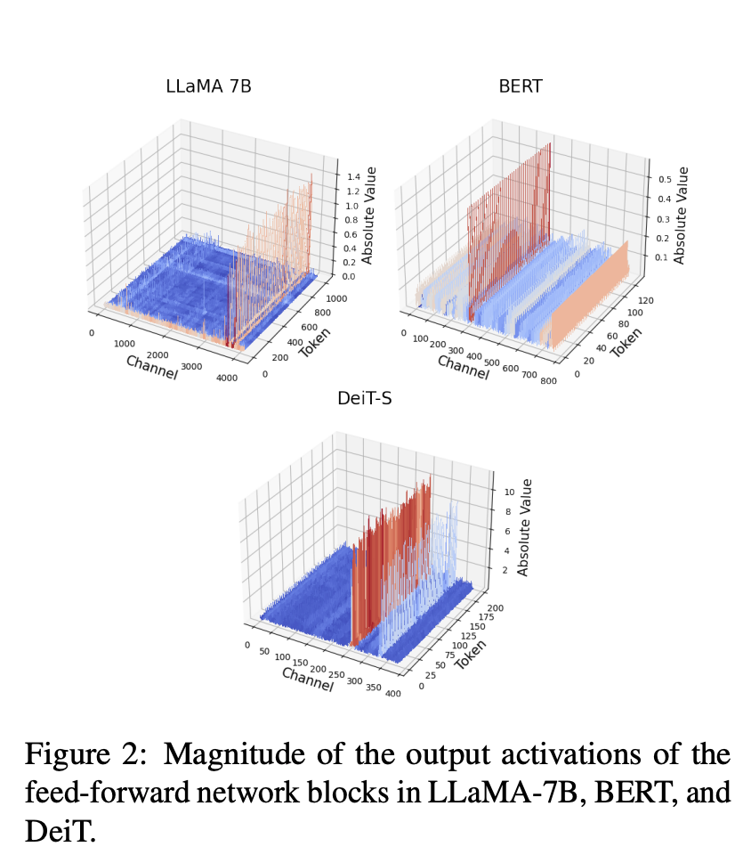 EMNLP 2023 | 解决LLaMA、BERT等部署难题：首个4-bit浮点量化LLM来了-CSDN博客