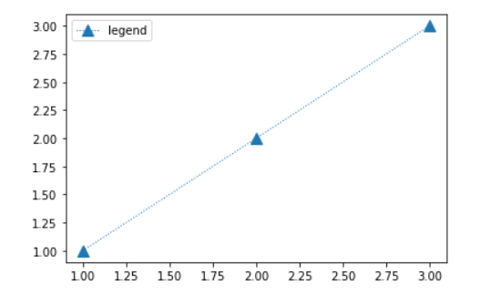 matplotlib的基本图表配置之plot的使用（一）_plot linestyle-CSDN博客