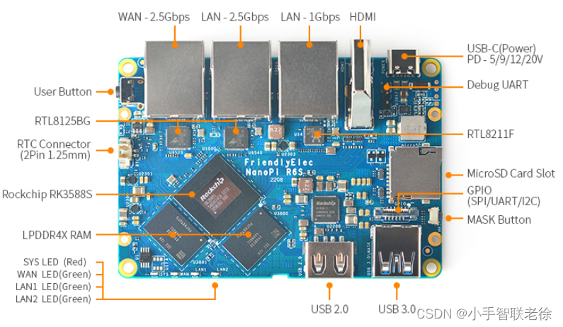 AI 边缘计算平台 - RK3588 / 旭日 X3 派 / 爱芯派 AX620A / K510 简介_3588多少tflop-CSDN博客
