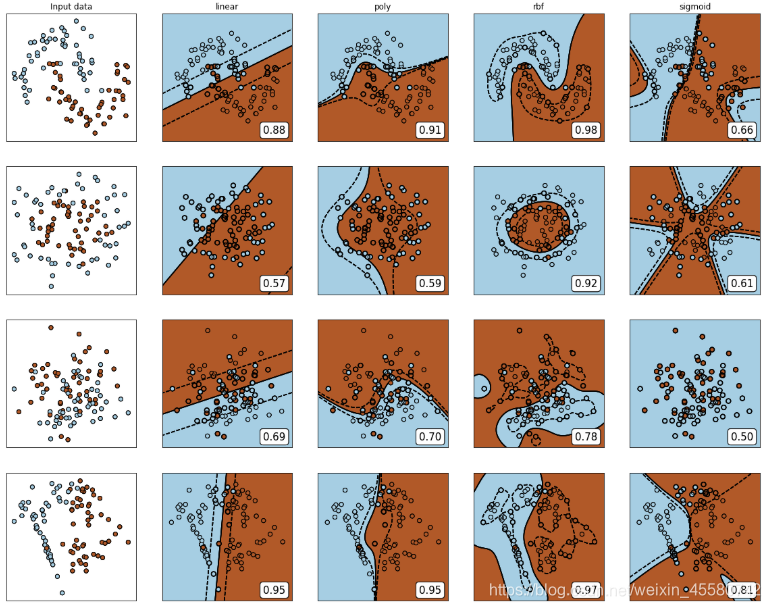 sklearn之SVM，ROC曲线与AUC面积_sklearn auc曲线-CSDN博客