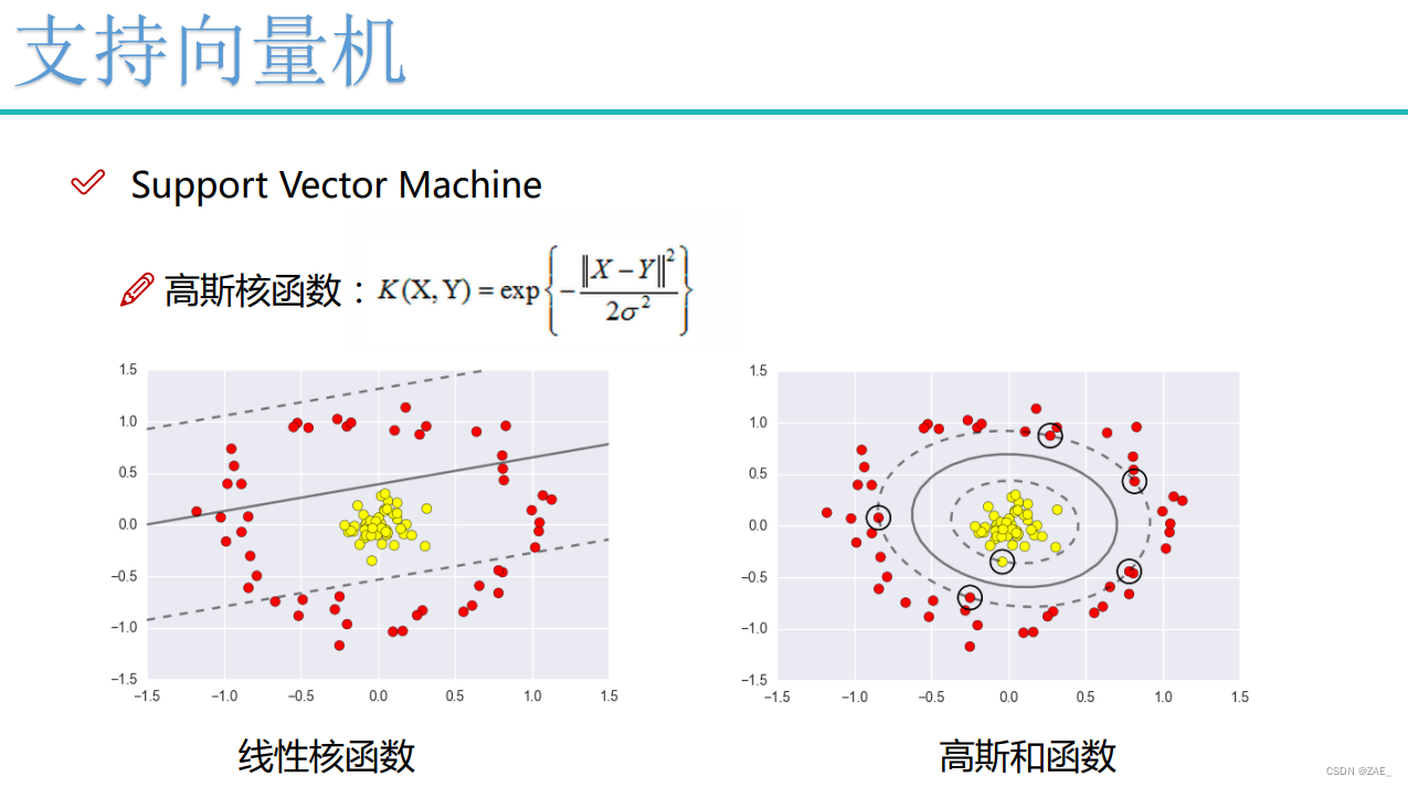 第十五节 支持向量机原理推导（第一章 机器学习算法精进及其案例应用课程笔记 ）求解超平面即求解如下凸二次规划问题表示为 Csdn博客 
