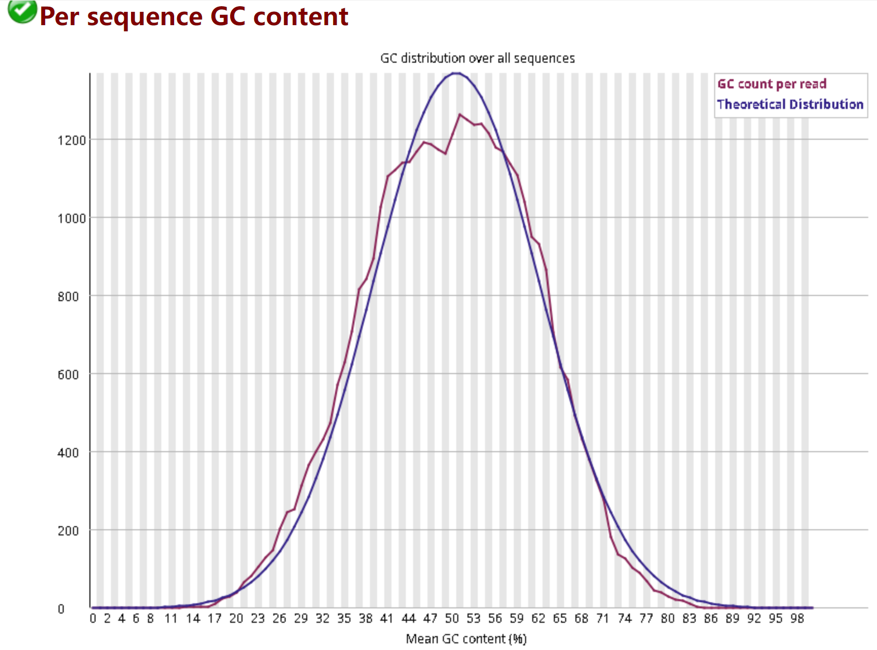 转录组数据分析——数据质控_kmer content-CSDN博客
