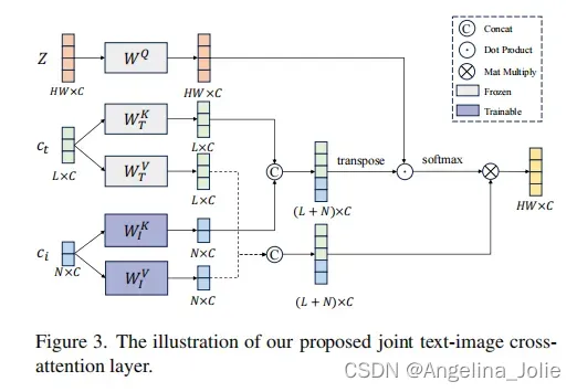 CVPR24｜指定参考图像的风格迁移！DEADiff：解耦图像风格和语义表示进行成对训练_图像解耦-CSDN博客