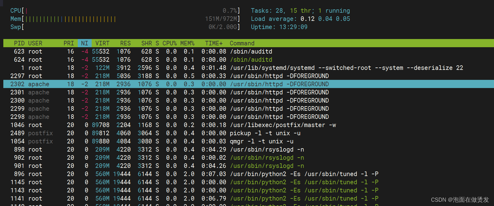 linux 进程 top ps命令详解_linux top ps-CSDN博客