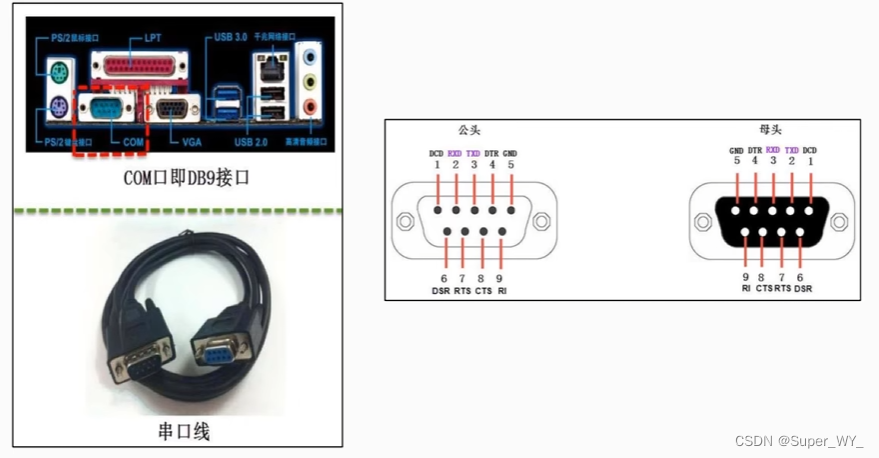 串口RS232：_232串口-CSDN博客