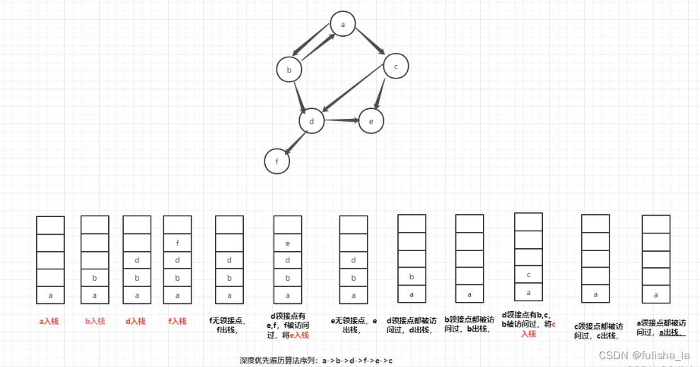 日撸 Java 三百行day34-CSDN博客