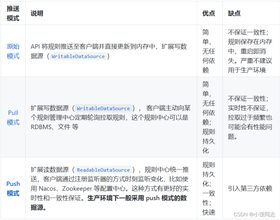 Sentinel 规则持久化_error when querying parameter flow rules-CSDN博客