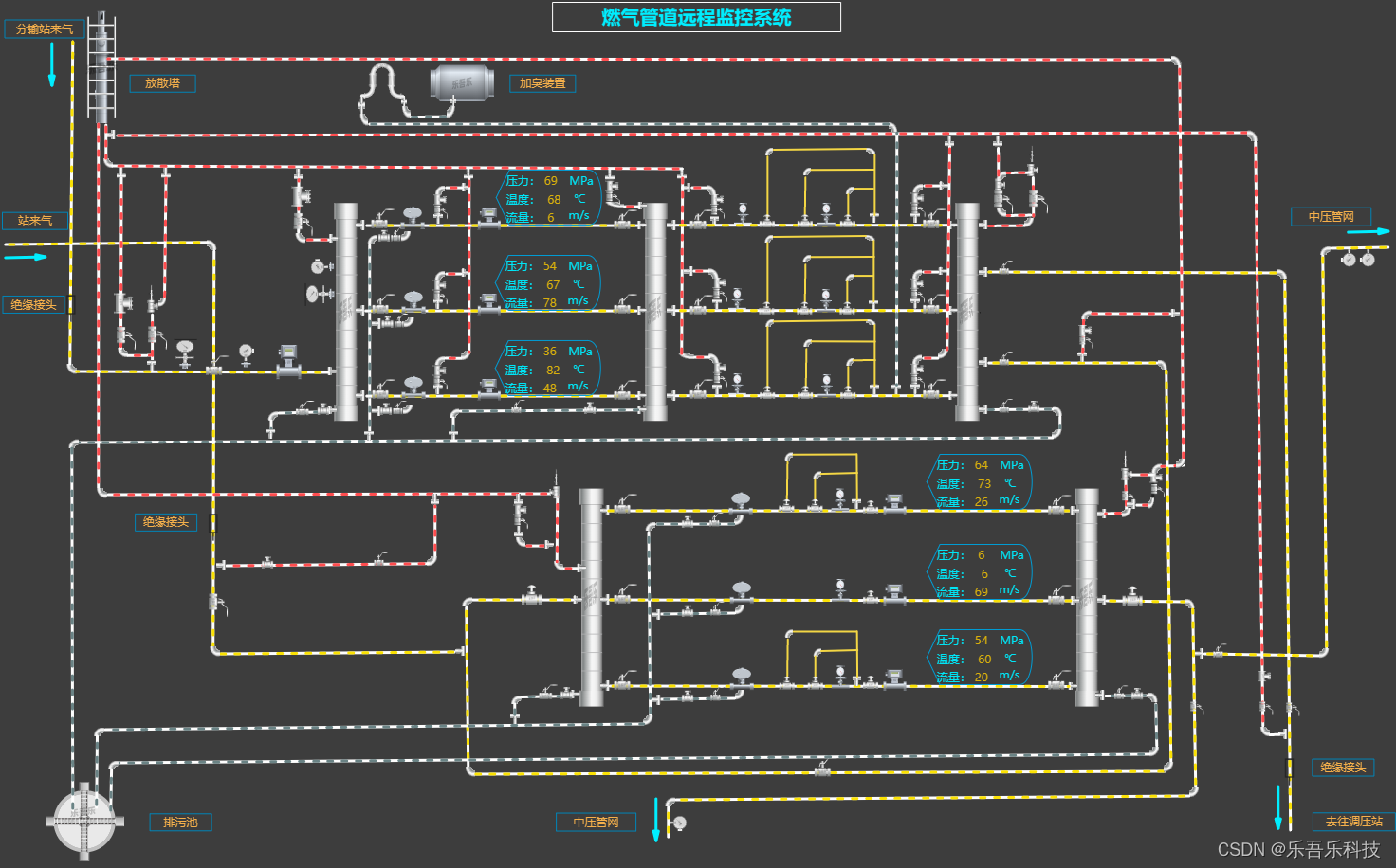 什么是组态、组态的应用场景介绍-CSDN博客