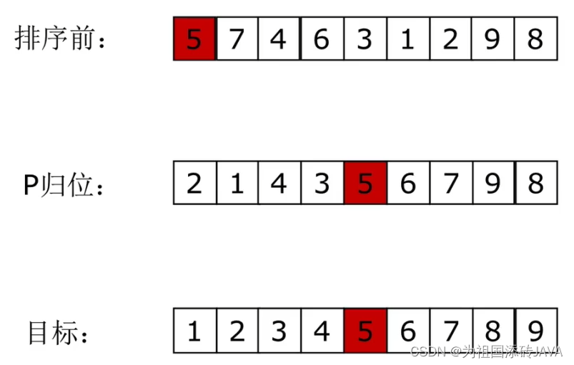 Python篇——数据结构与算法（第一部分） Csdn博客