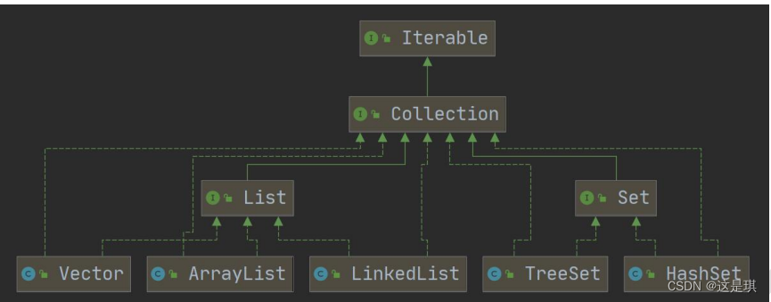 Java学习--Collection-CSDN博客