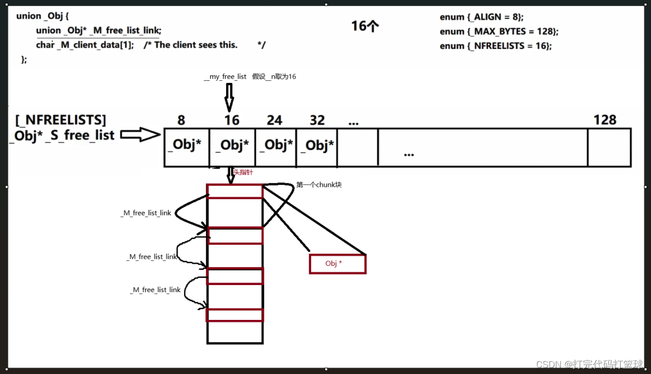 SGI_STL空间配置器源码剖析（三）allocate内存分配函数-CSDN博客