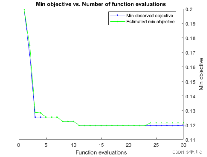 贝叶斯优化matlab_matlab bayesopt-CSDN博客