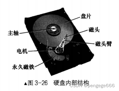 再次改进MBR（从磁盘读入Loader加载器）_loader mbr-CSDN博客