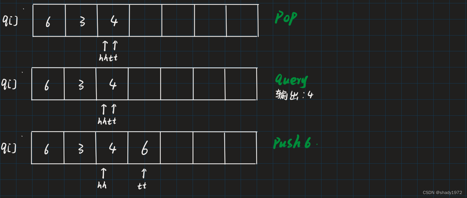 队列C++（Acwing）-CSDN博客