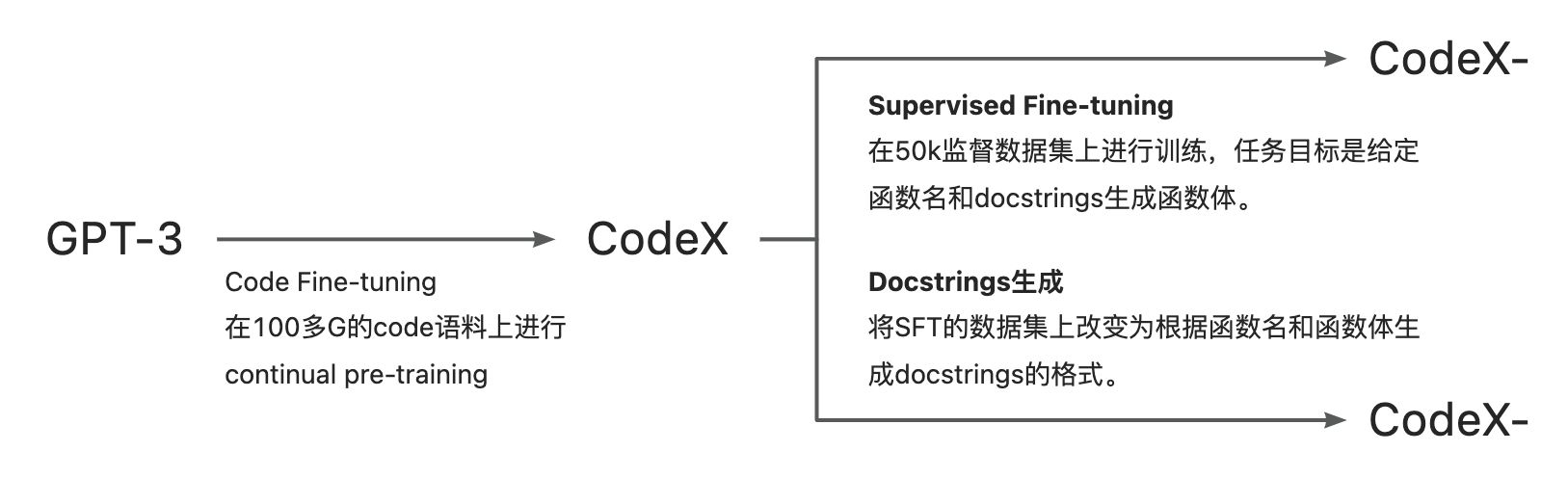 【通览一百个大模型】CodeX（OpenAI）_openai codex-CSDN博客