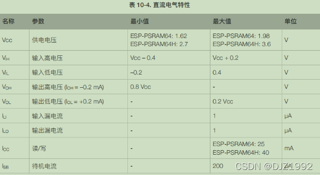 Esp32的应用程序启动与psram初始分析 启用psram 要使用 Esp32 摄像头驱动程序 我们首先必须启用 Psram。您可以通过