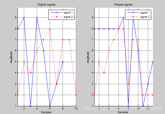DTW(动态时间规划算法)——matlab代码运行成功-CSDN博客