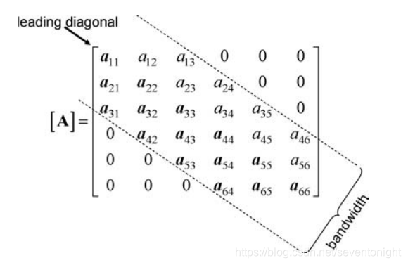 乔列斯基(Cholesky)法解方程(python,数值积分)_python cholesky-CSDN博客