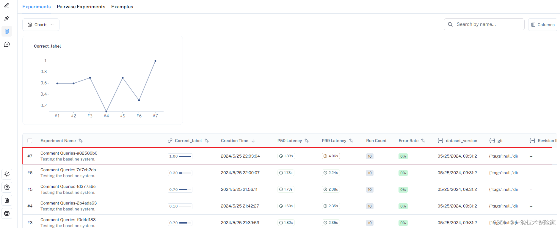 开源模型应用落地-LangSmith试炼-入门初体验-数据集评估（三）_langsmith和langchain什么关系-CSDN博客