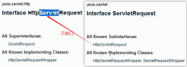 Request和Response-学习笔记01【Request_原理和继承体系、Request_获取请求数据】_abstractrestrequest-CSDN博客