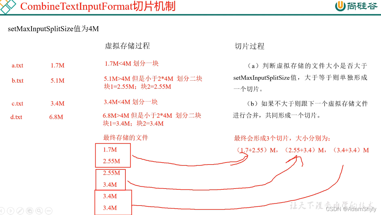 Mapreduce 工作流程总结阐述mapreduce的工作流程须包括提交任务、map、shuffle、reduce的过程 Csdn博客