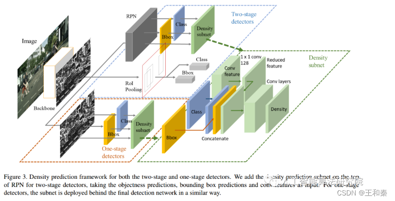 NMS算法详解-CSDN博客