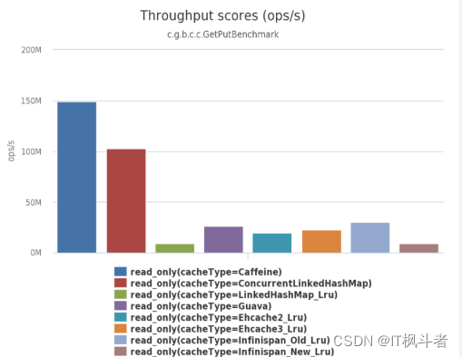 Caffeine本地缓存_com.github.benmanes.caffeine.cache.cache-CSDN博客