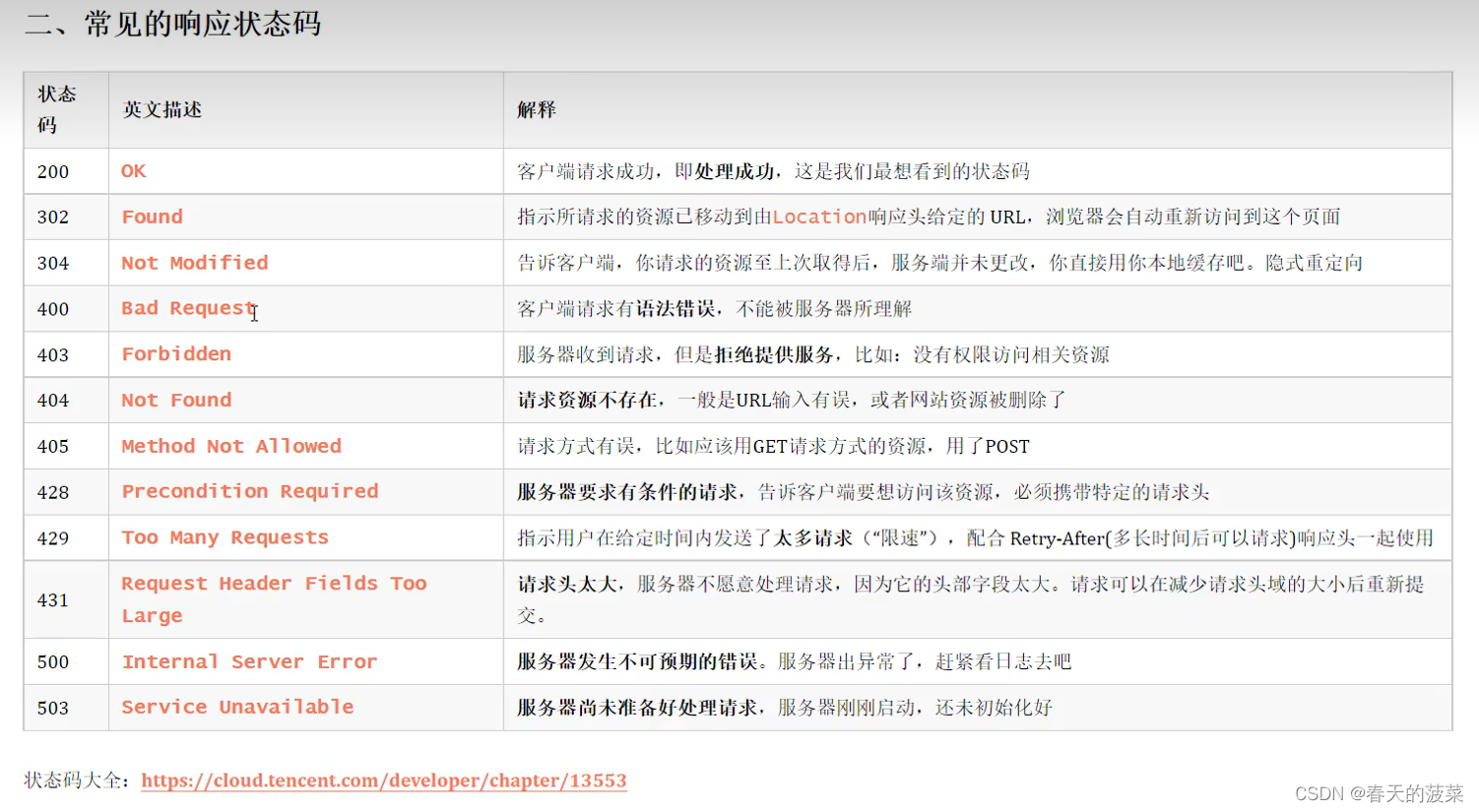 Javaweb 【四】web后端开发 Springbootweb入门springboot Web开发教程 Csdn博客
