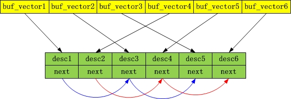DPDK vhost-user之mergeable 特性（七）_virtio mergeable-CSDN博客